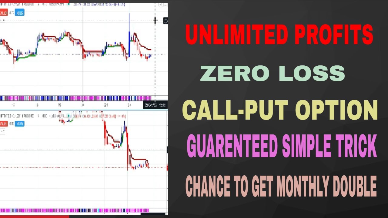 ZERO LOSS Option Trading Strategy illustrated in 10 Step by Step ...