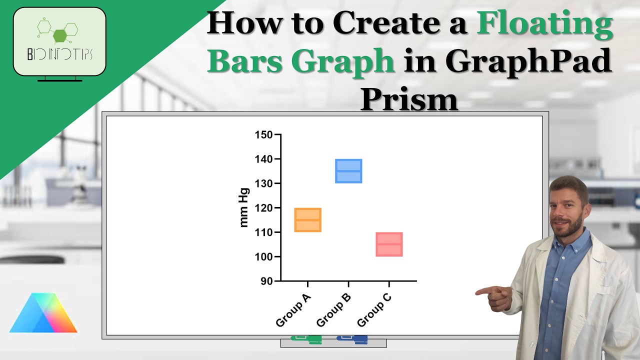 How To Create A Floating Bars Graph In Graphpad Prism Graphpad Floatingbars Tutorial Science