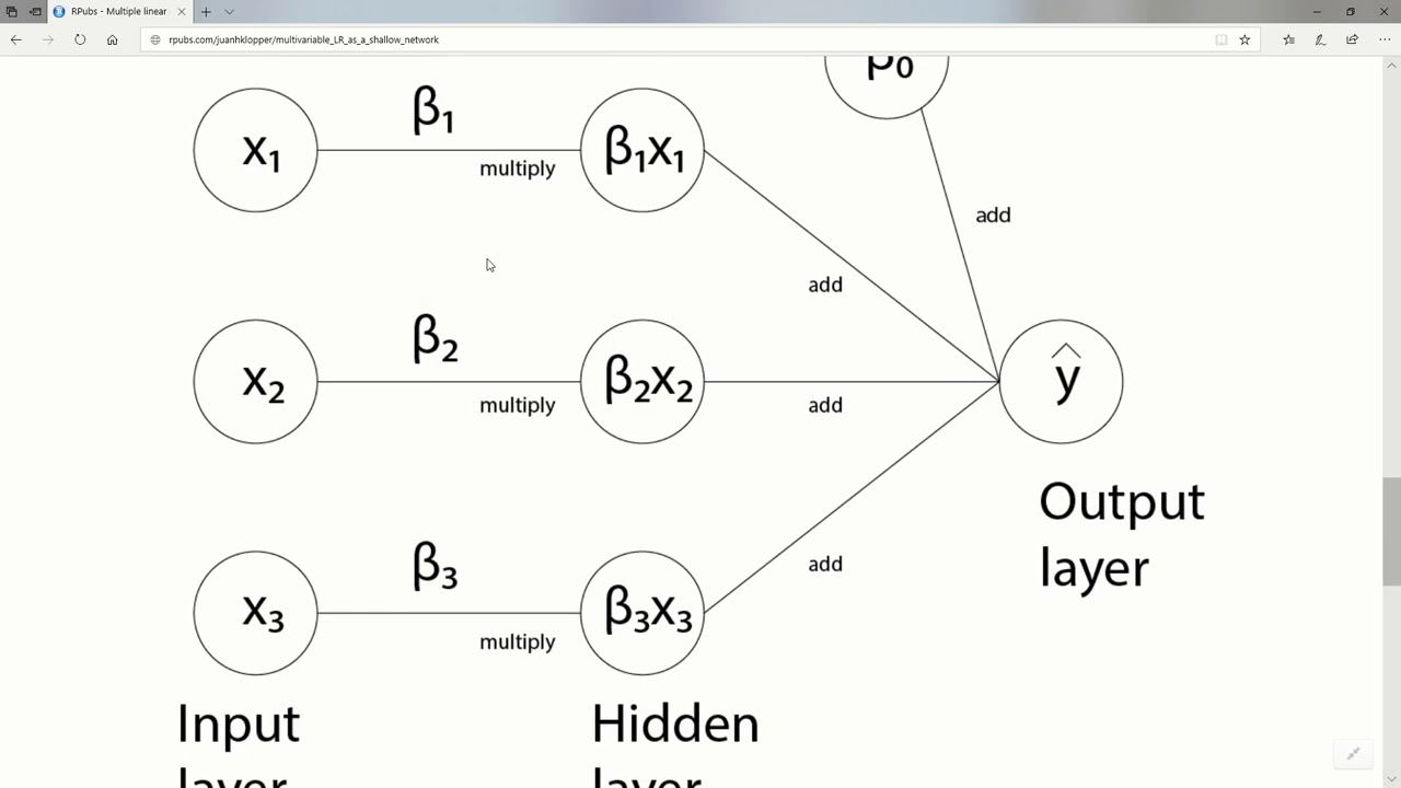Linear regression as a shallow neural network - YouTube