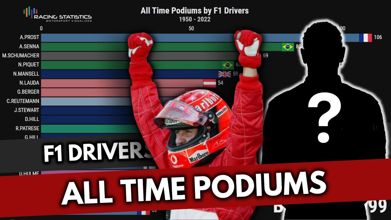 Ranking Every F1 Driver Podium Finish from 1950 to 2023: Who Comes Out ...