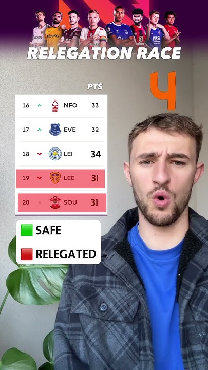 FILTER PREDICTS WHO WILL GET RELEGATED FROM THE PREMIER LEAGUE?! 😱🫢 - YouTube