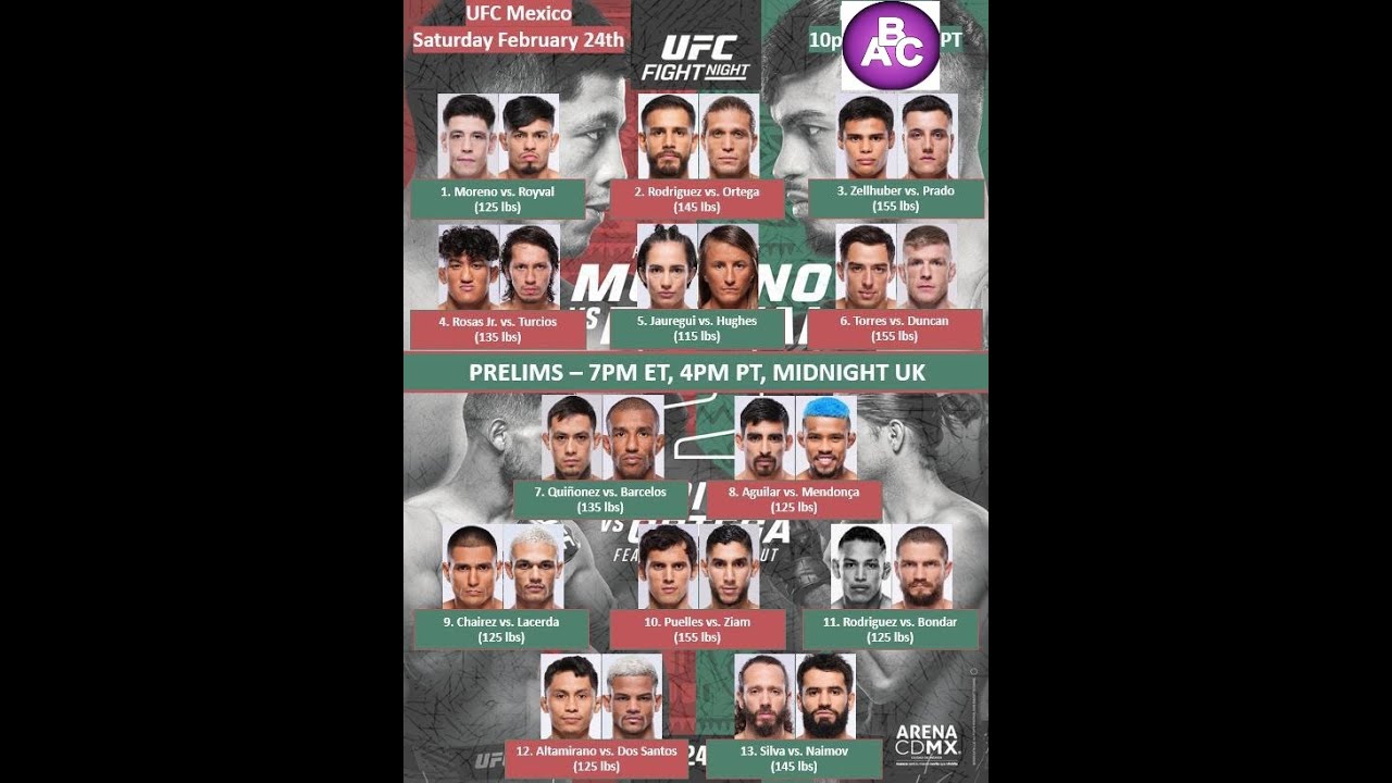 Экспресс прогноз на результаты UFC Fight Night 237 Mexico . Морено ...