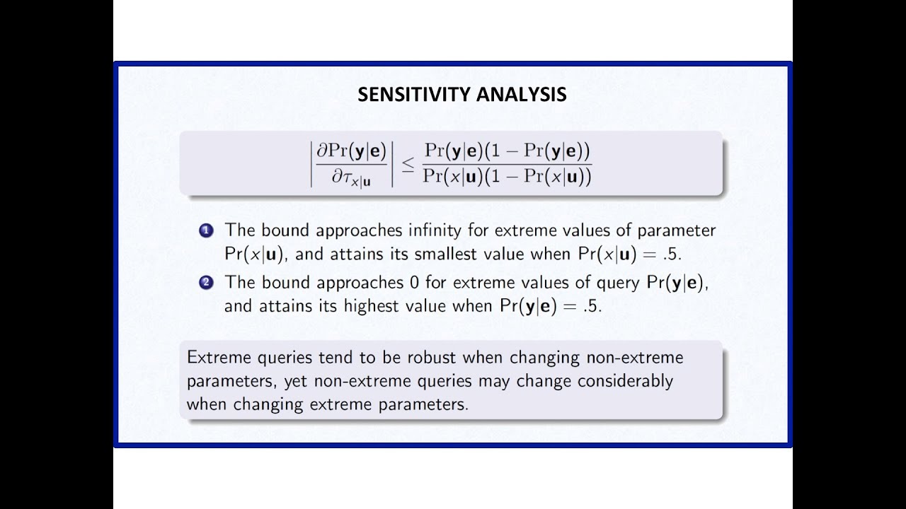 16 Sensitivity Analysis Chapter 16 YouTube 16 Sensitivity Analysis Chapter 16 YouTube