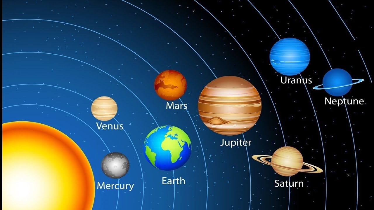 The Solar System - YouTube