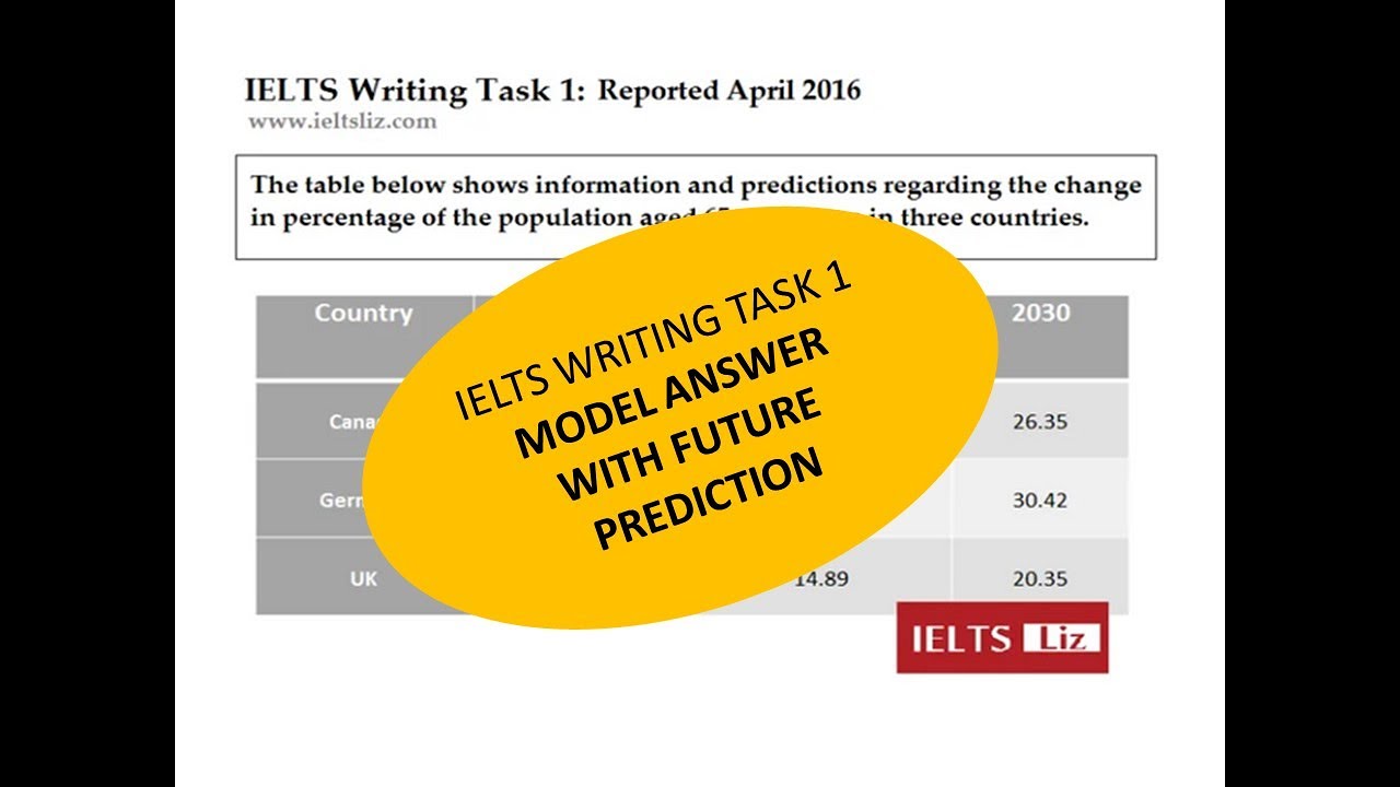 IELTS Writing Task 1 Model Answer With Future Predictions YouTube ielts-writing-task-1-model-answer-with-future-predictions-youtube