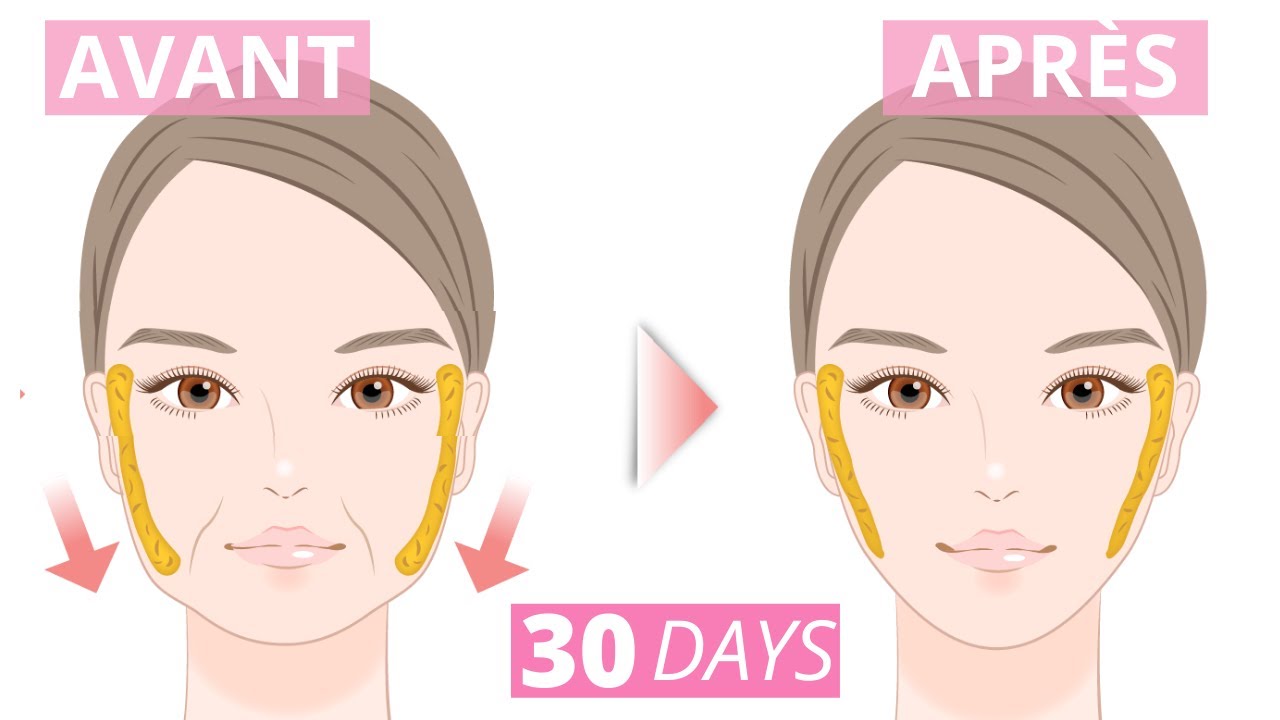 Exercice du visage - comment rehausser vos joues affaissées, avoir des ...
