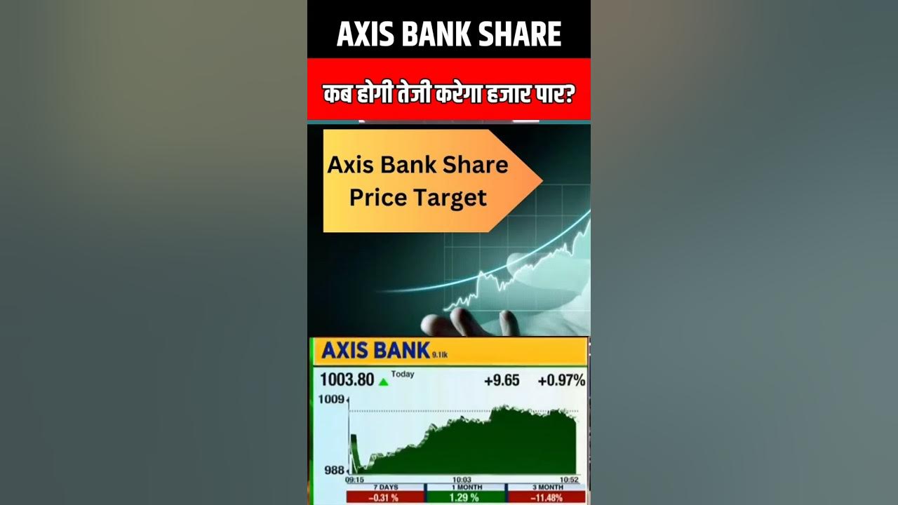 axis bank share news, axis bank share, axis bank, axis bank share news today, axis bank share ...