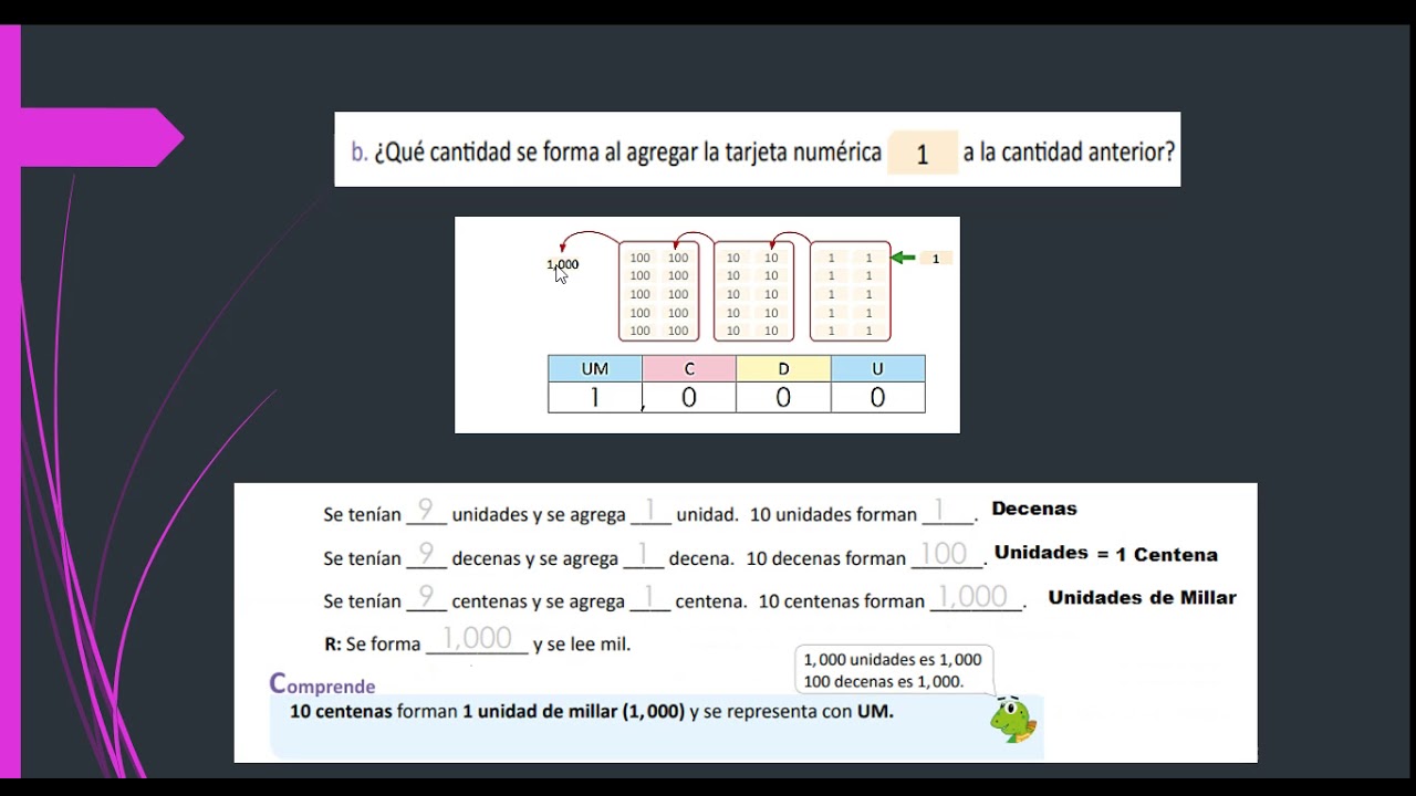 Matemática Tema Formemos leamos y escribamos el número mil - YouTube