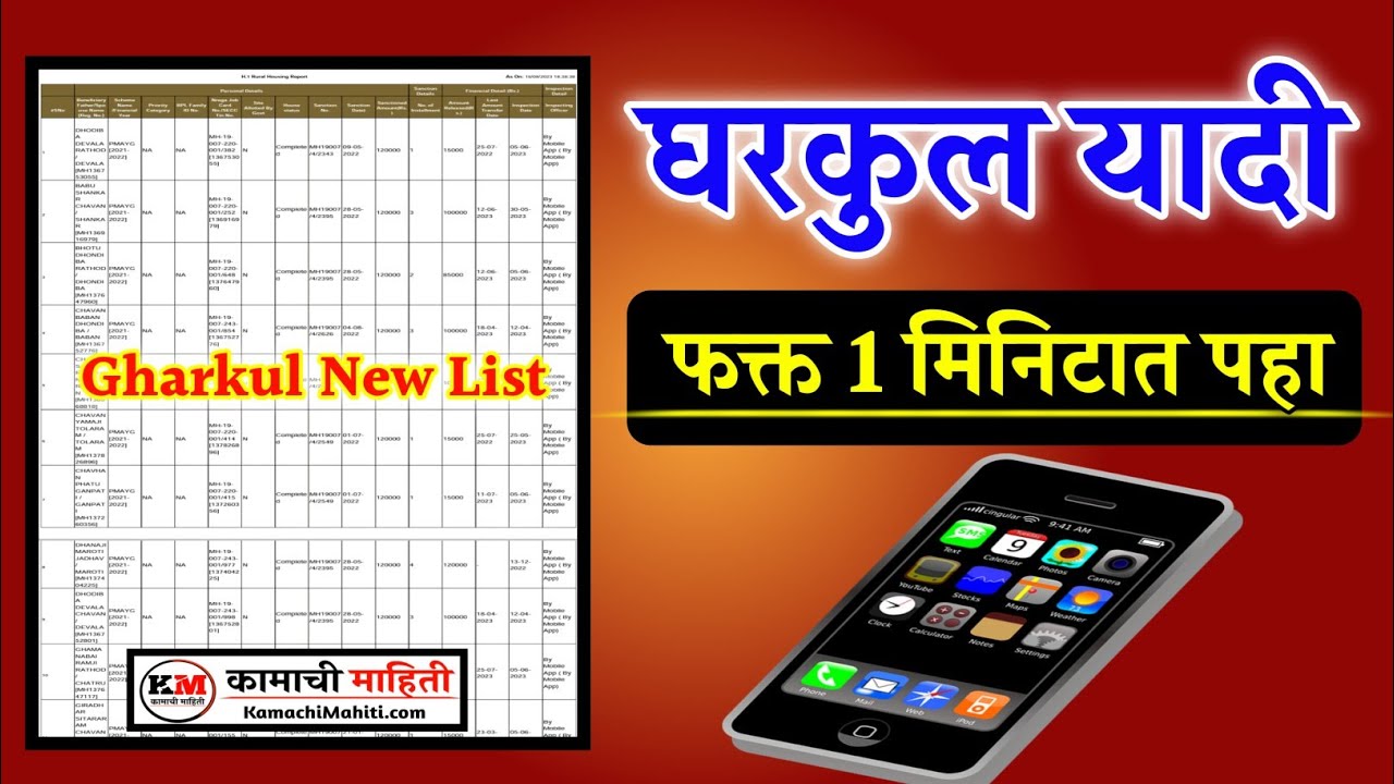Gharkul List Kaise Dekhe || Gharkul List Kaise Check Kare || Gharkul ...