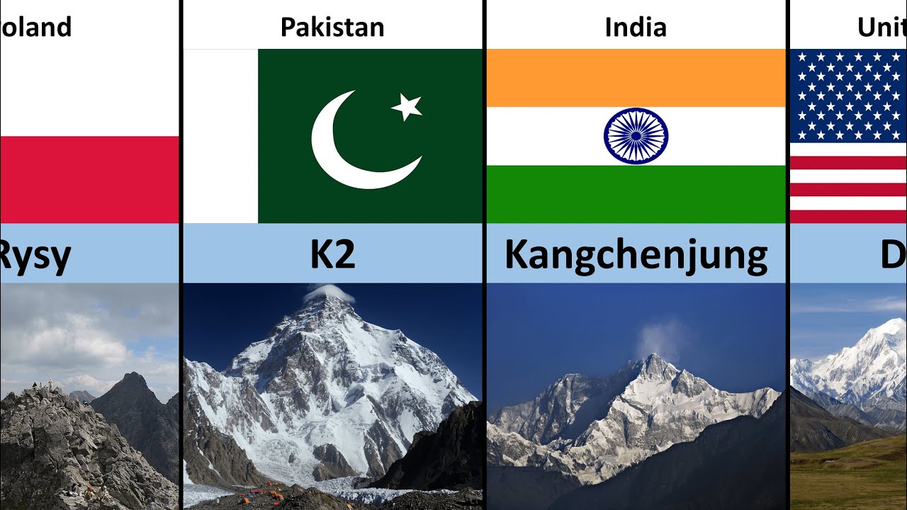 Highest Mountain From Different Countries - YouTube