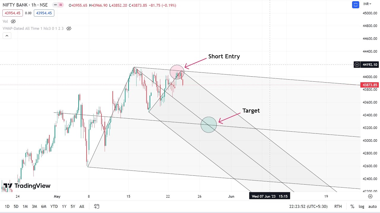 Bank Nifty Tomorrow Market Prediction 23 5 23 Youtube