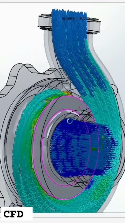 CFD flow simulation #cae ,#cfd - YouTube