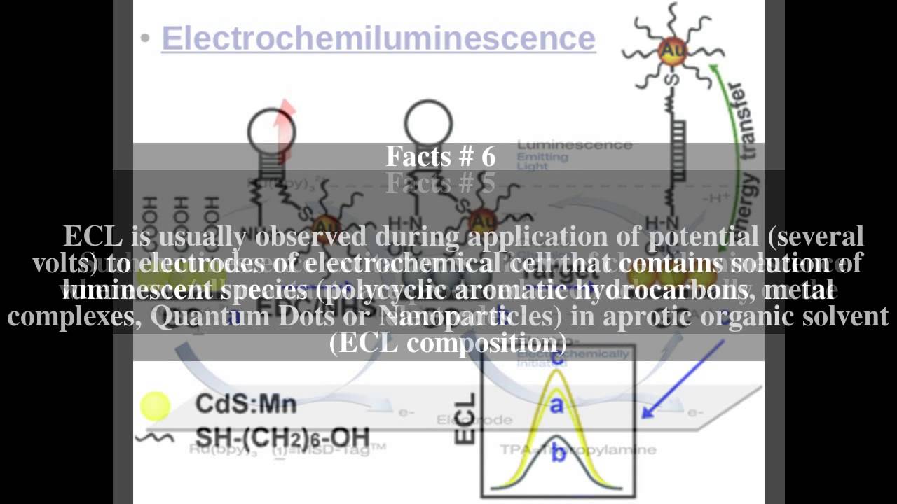 Electrochemiluminescence Top # 9 Facts - YouTube
