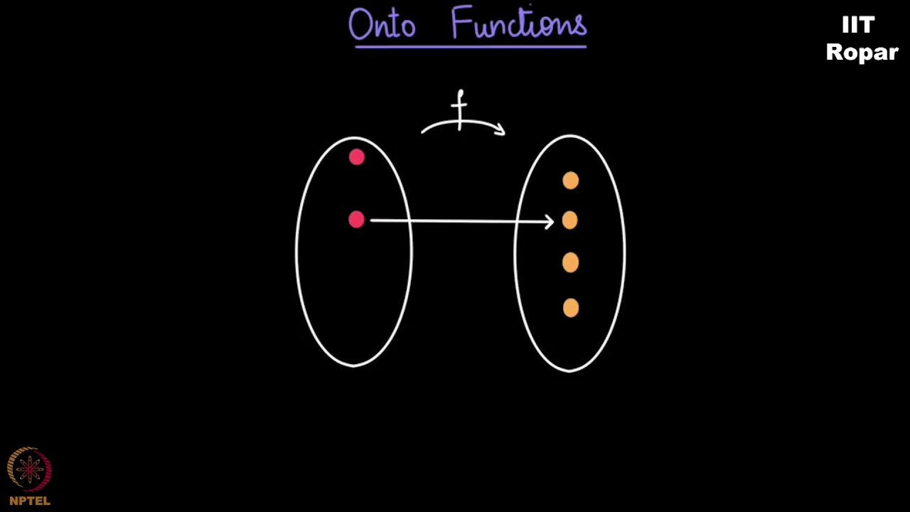 Introduction To Onto Function Part 2 YouTube