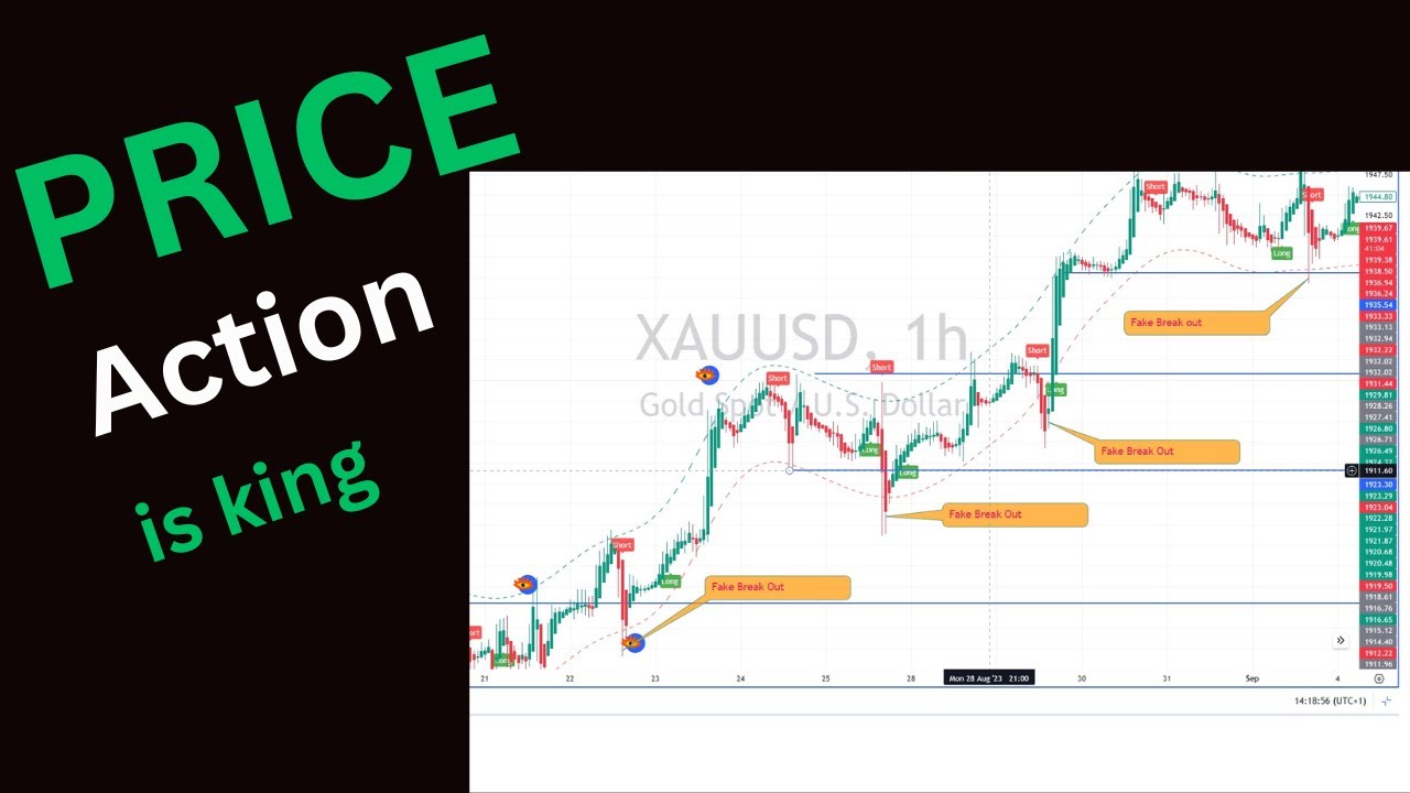 Forex Trading with Price Action Charts Tutorial [Trading for 30 Years ...