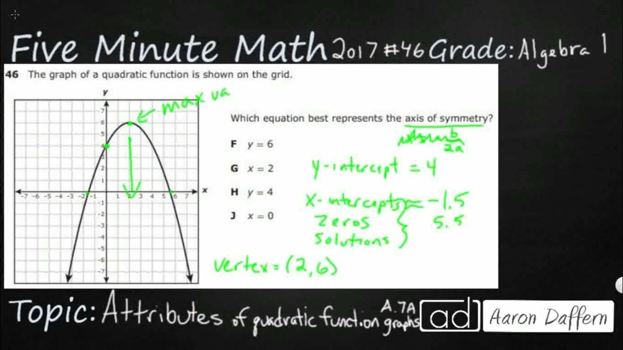 Algebra 1 STAAR Practice Attributes of Quadratic Function Graphs (A.7A ...
