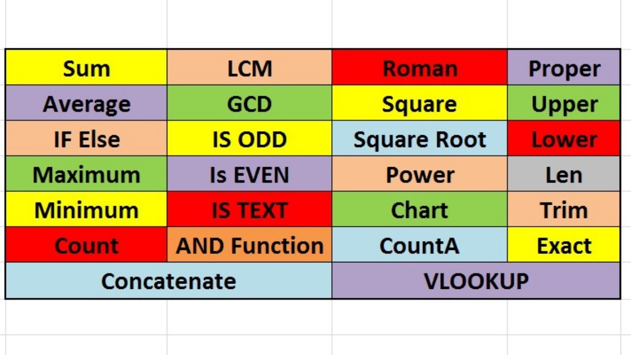 ALL EXCEL FORMULAS - YouTube
