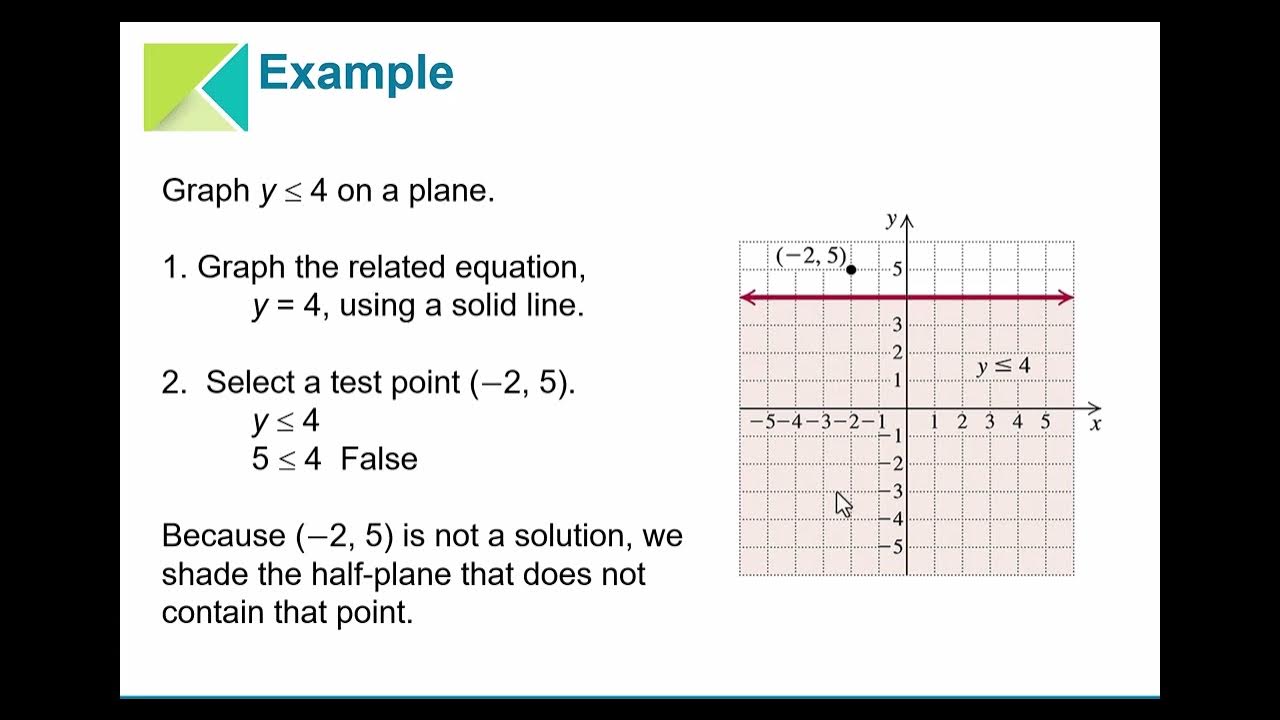 Systems of Inequalities, Linear Programming - YouTube