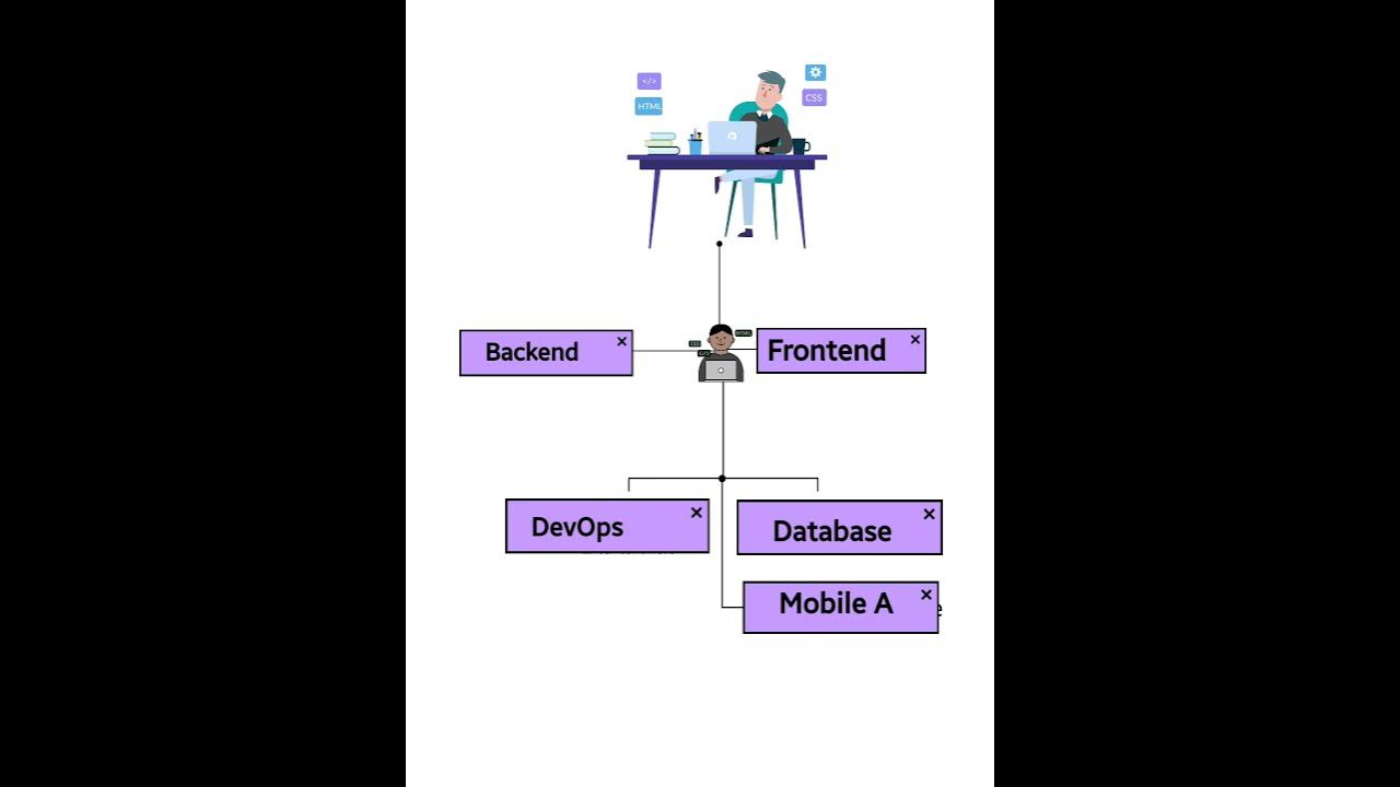 Fullstackroadmap Webdevjourney Youtube