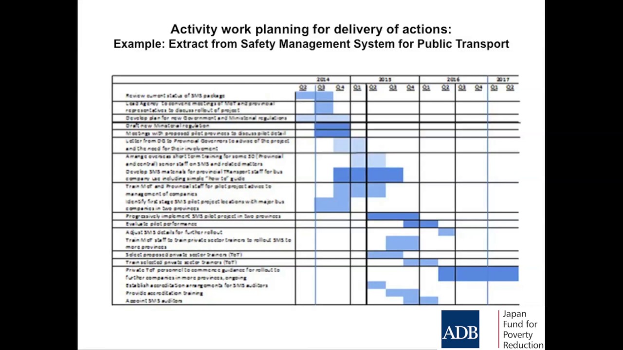 Road Safety Management 4: Strategies, Action Plans and Targets - YouTube