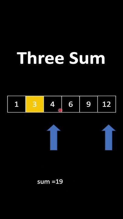 3 Sum Coding Python Code Datastructuresandalgorithms Twopointer