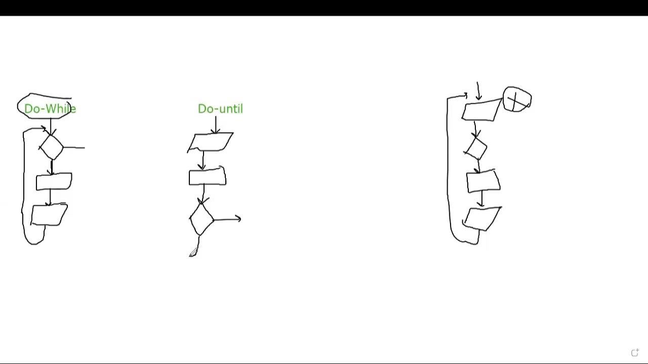 Chapter 2 ( Structured Flowcharts ) - Part 2 - YouTube