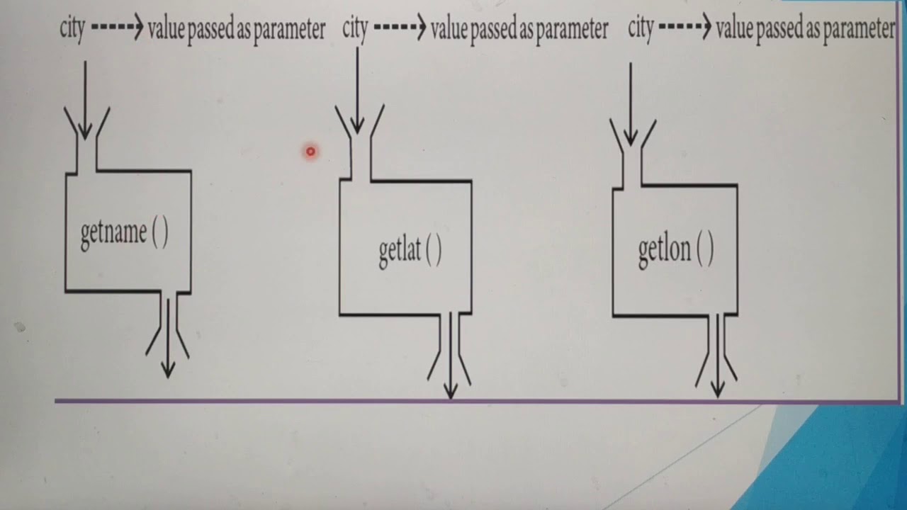 Constructors And Selectors In English Chapter 2 Problem Solving Techniques Unit 1 Youtube
