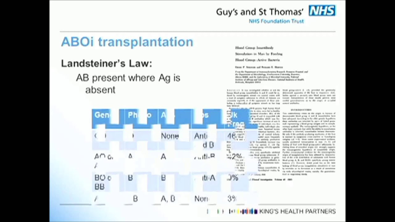 "New Strategies in Antibody Incompatibe Transplantation" - Dr Nizam ...