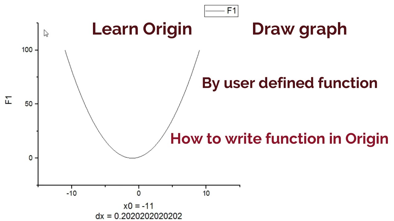 How to make graph by Parameter Defined In Worksheet| user defined ...