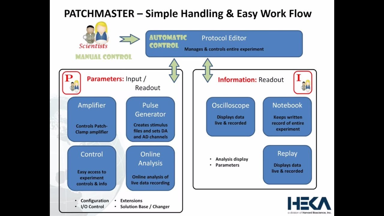 PATCHMASTER Training - How to get started - YouTube