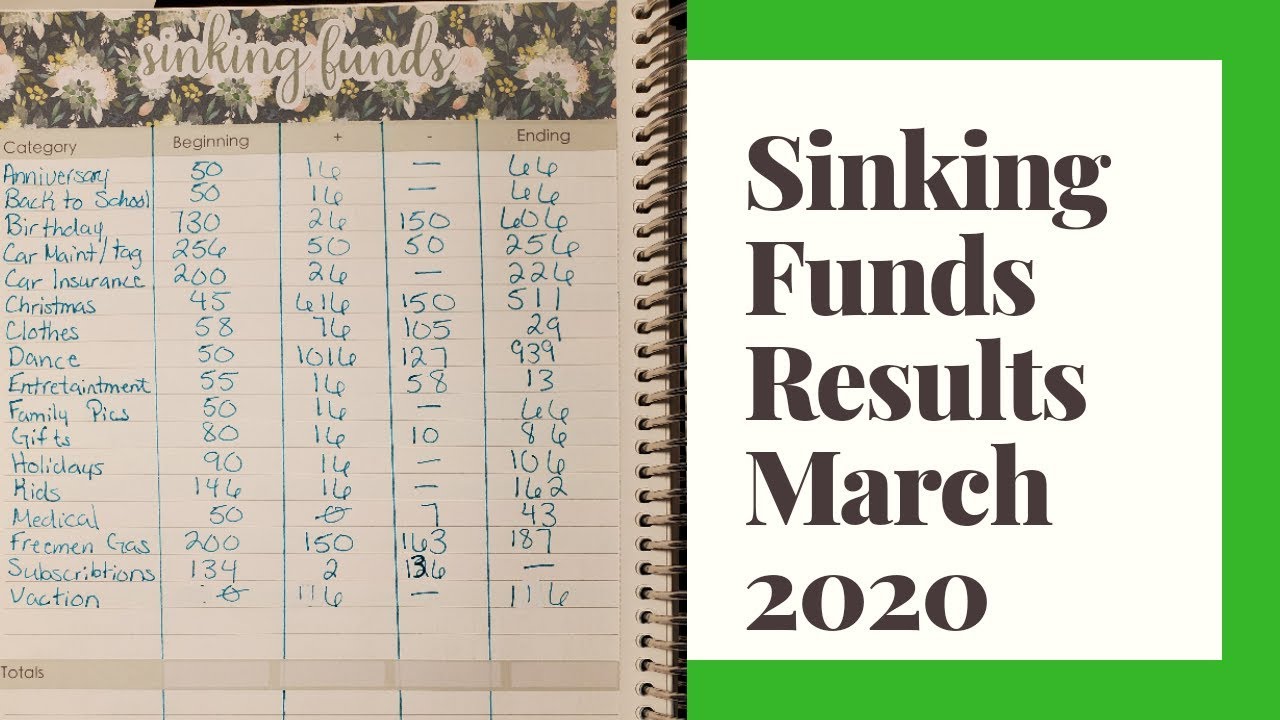 Sinking Funds Results|| March 2020 - YouTube