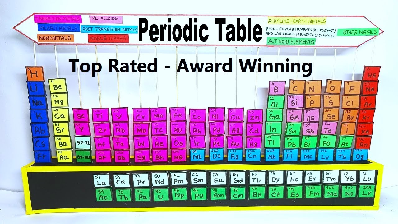 periodic table working model (3d) explanation in english - chemistry ...