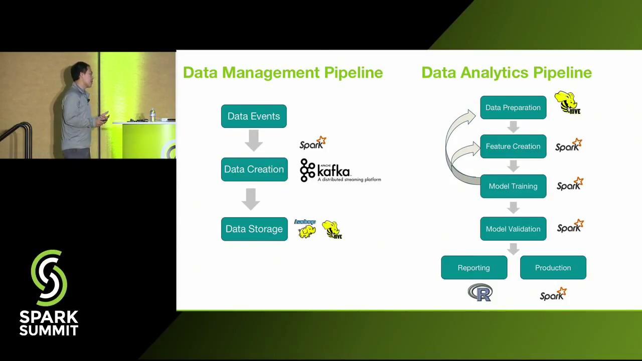 Large Scaled Insurance Analytics Using Tweedie Models In Apache Spark Yanwei Zhang Youtube 1037