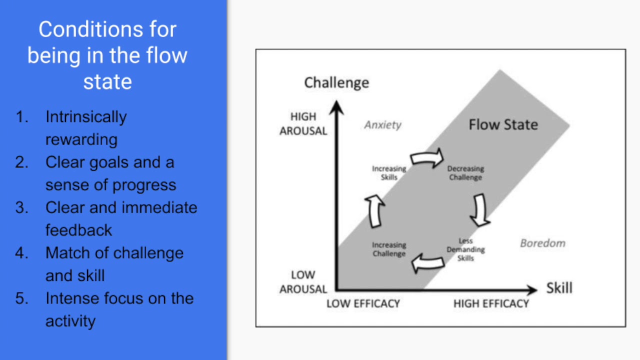 The Flow Theory - YouTube