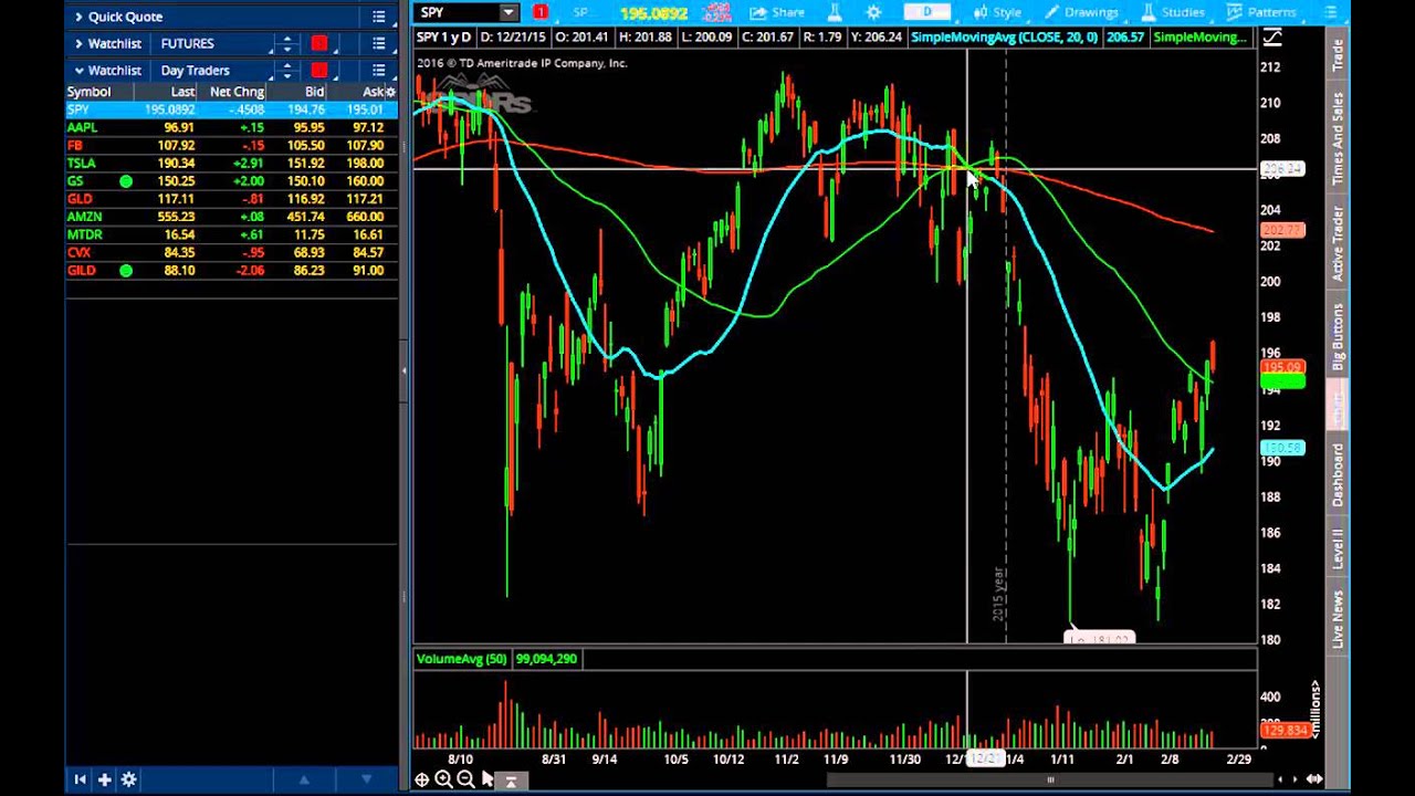 Exclusive Video on Scanning for Stocks based on YOUR criteria. - YouTube