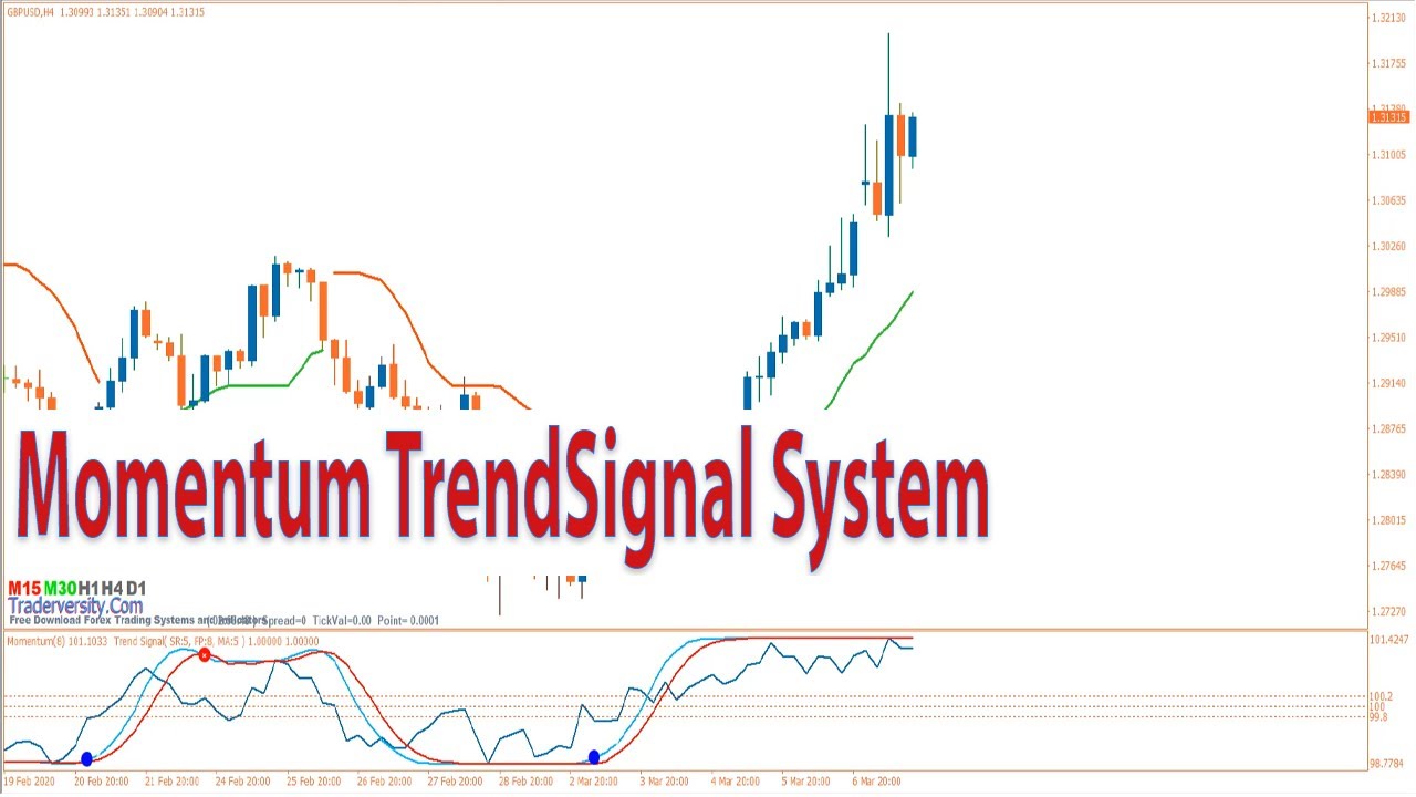 Easy & High Accuracy Forex Stocks Momentum TrendSignal Trading Strategy ...