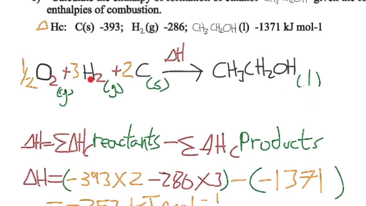 Thermodynamics L2 - Enthalpy of combustion calculation - AS Chemistry ...