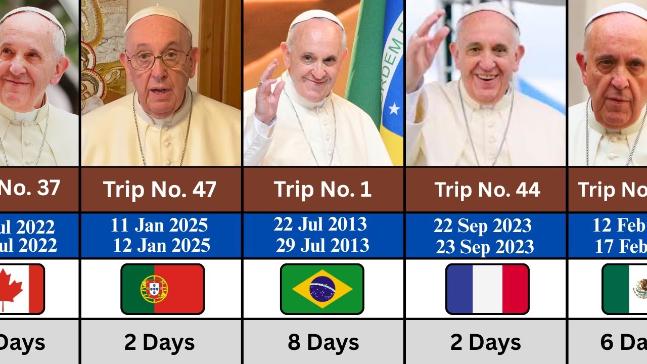 Which Countries Did Pope Francis Visit (2013–2025) - YouTube