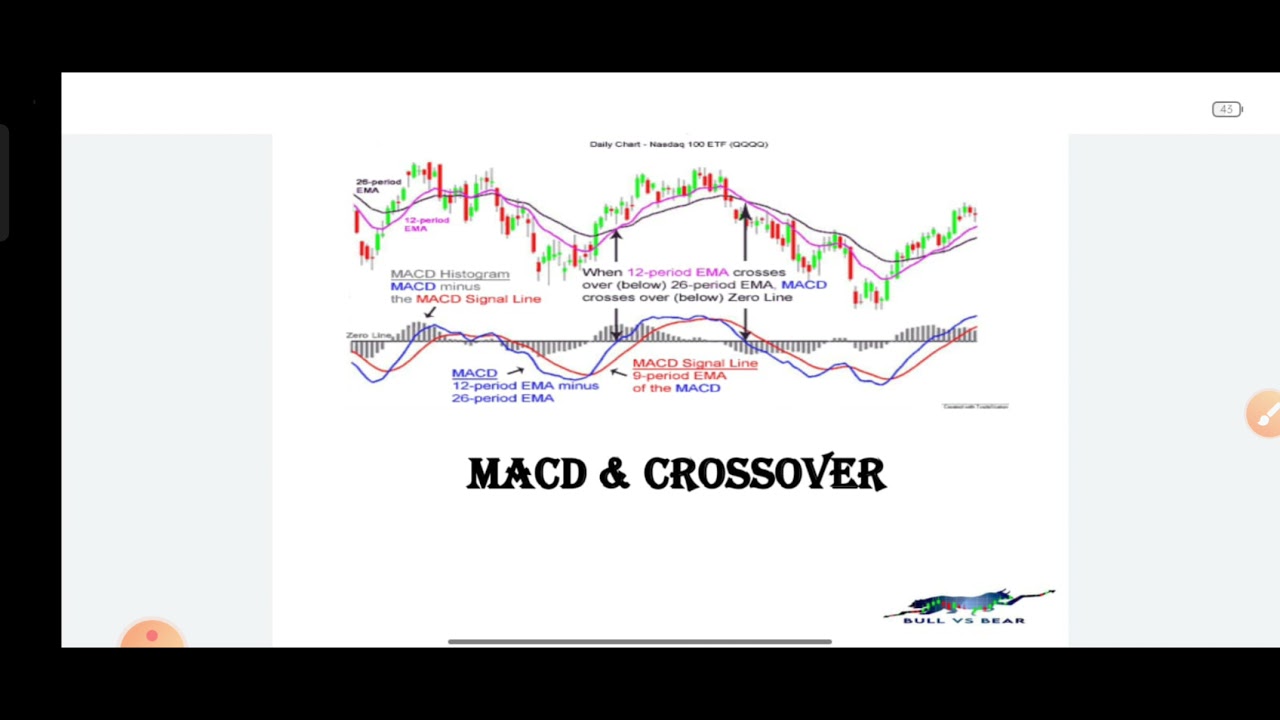 macd crossover importance - YouTube