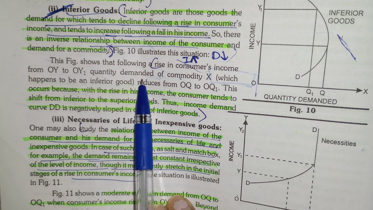 Demand Curve for Inferior goods& Necessary goods - YouTube