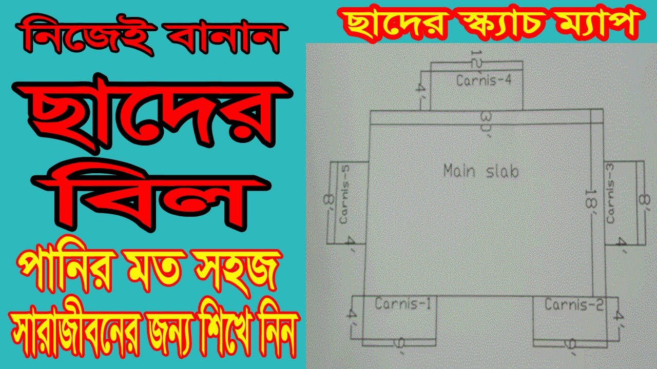 Land Area Calculation Plot Area In Square Feet land-area-calculation-plot-area-in-square-feet