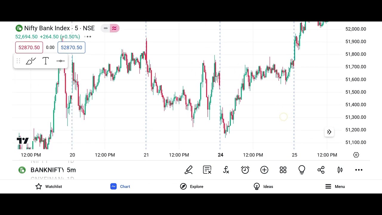 June 27th Thursday 2024 || Nifty 50 Tomorrow expiry || "How to Read ...