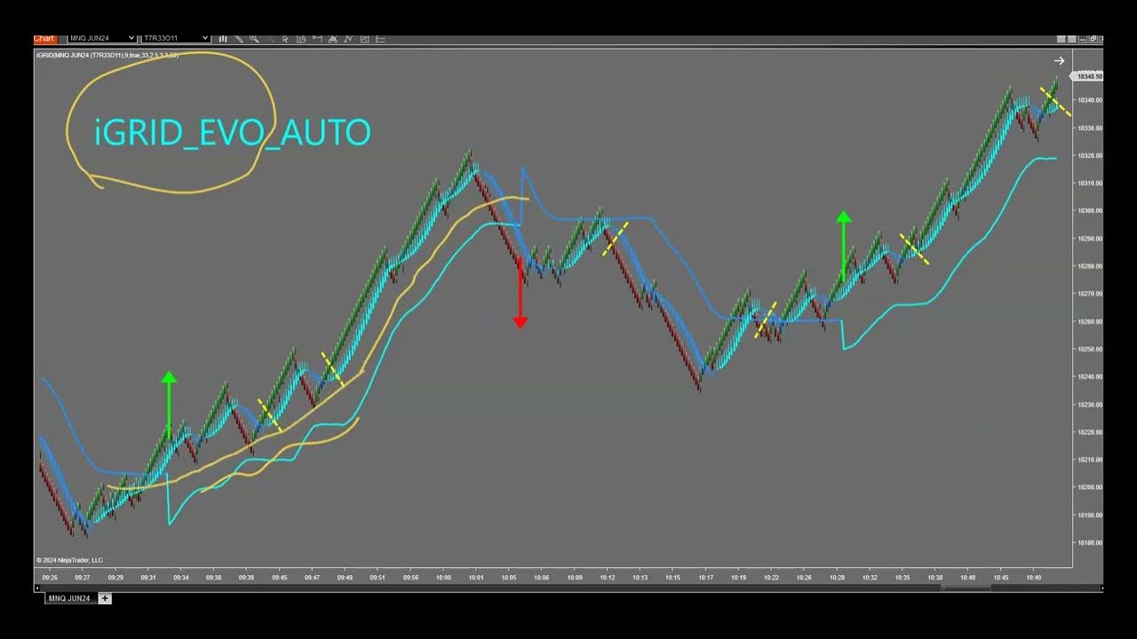 iGRID_EVO - Performance & Capabilities! (NT8/MT5/cTrader/Tradingview) - YouTube