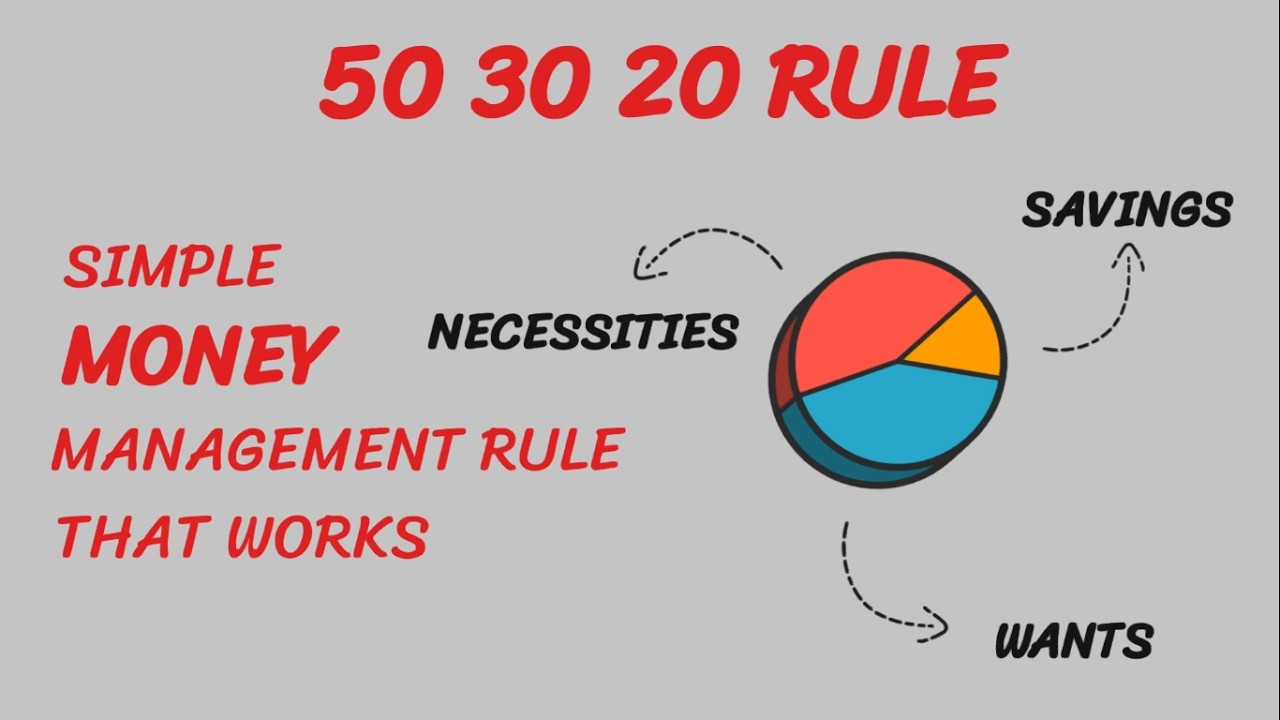 The 50 30 20 Rule of Budgeting for Beginners | Simple Way of Managing ...