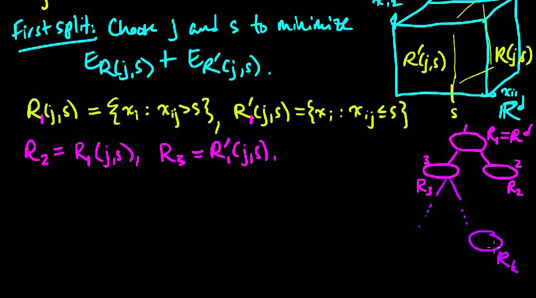 (ML 2.4) Growing a classification tree (CART) - YouTube