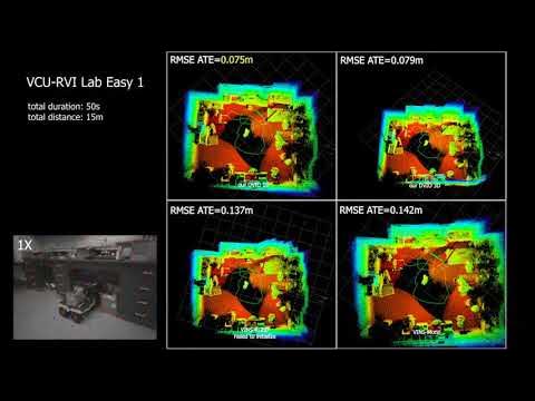 DVIO: Depth Aided Visual Inertial Odometry for RGBD Sensors - YouTube