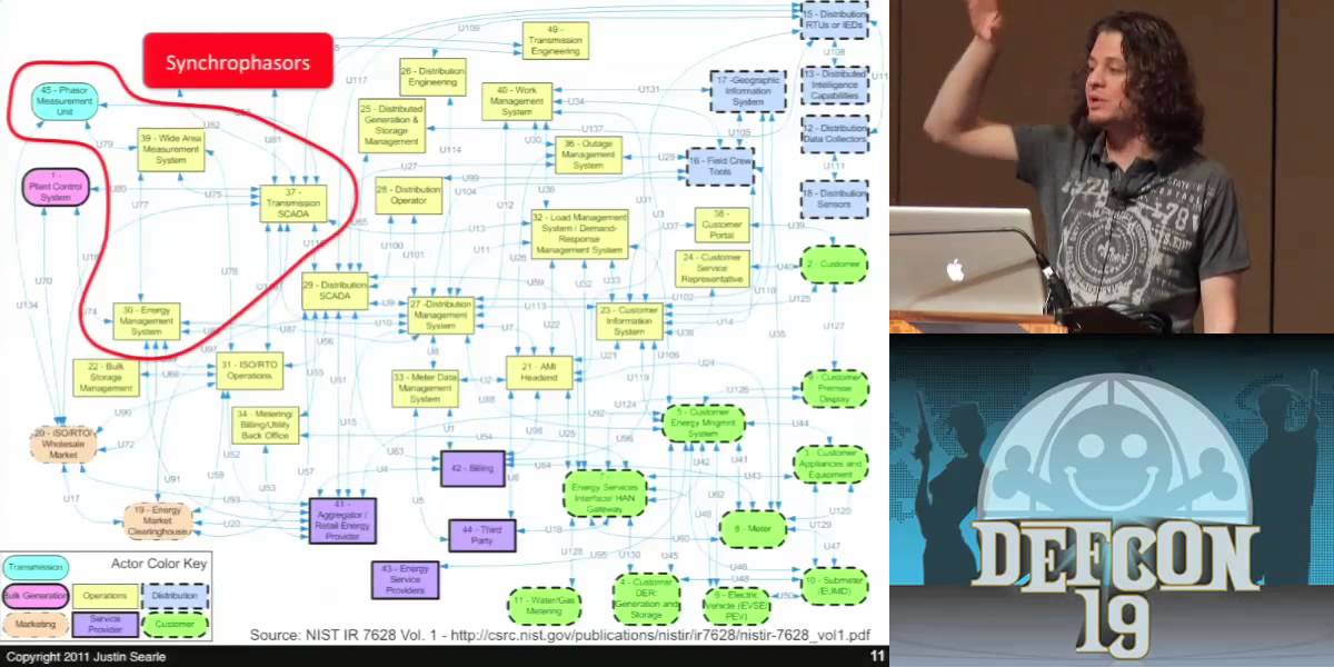 DEF CON 19 - Justin Searle - Attacking and Defending the Smart Grid ...