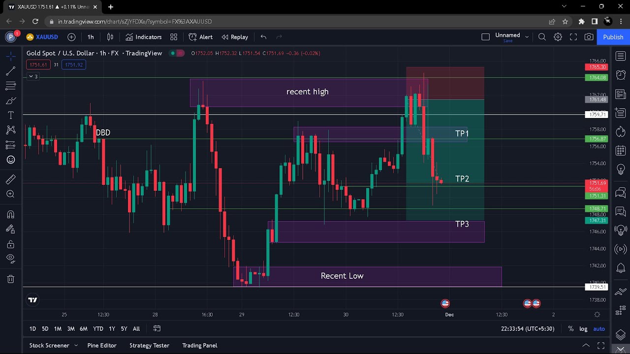 🔴 LIVE FOREX TRADING | Core CPI NEWS | VOLATILE DAY | XAU TRADER | May ...