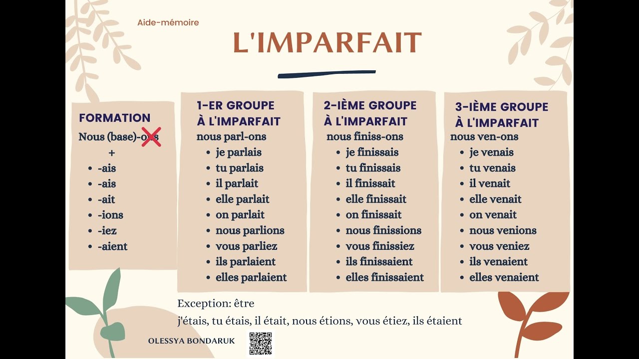 L'imparfait - YouTube