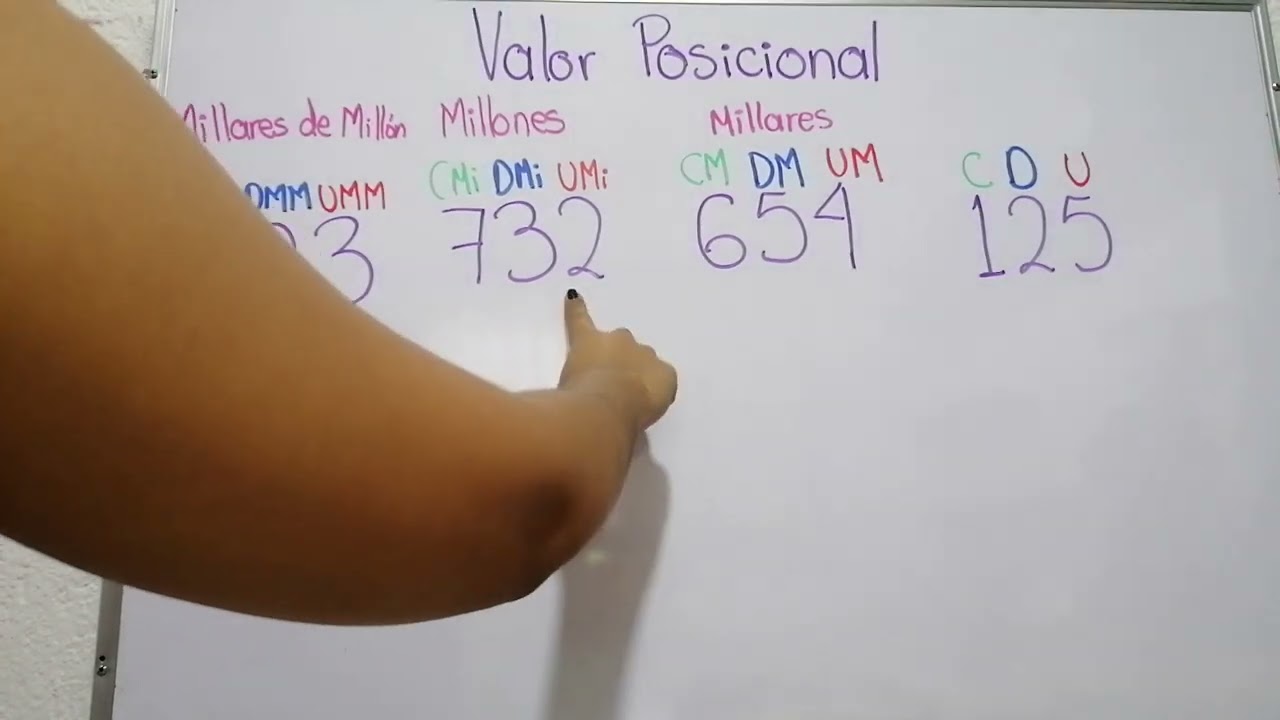 Valor Posicional de números de 12 cifras. - YouTube